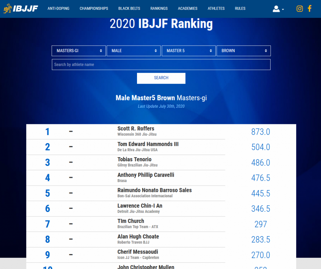 IBJJF Record – Scott "Silverback" Roffers